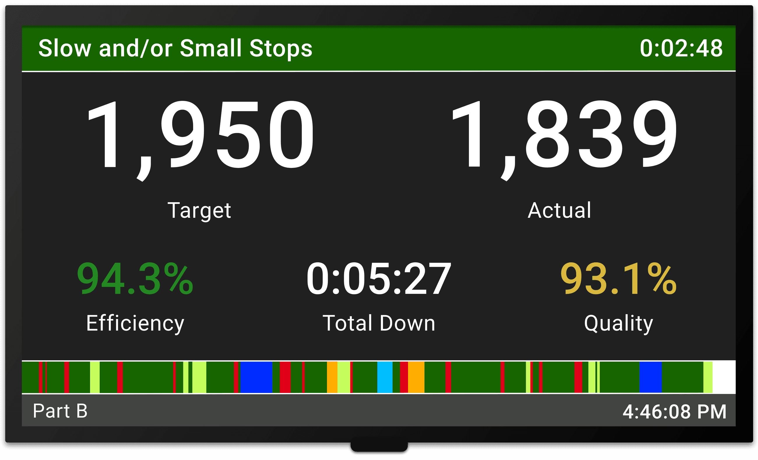 Theory Of Constraints Toc Lean Production