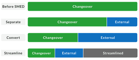 Introduction to Lean Manufacturing