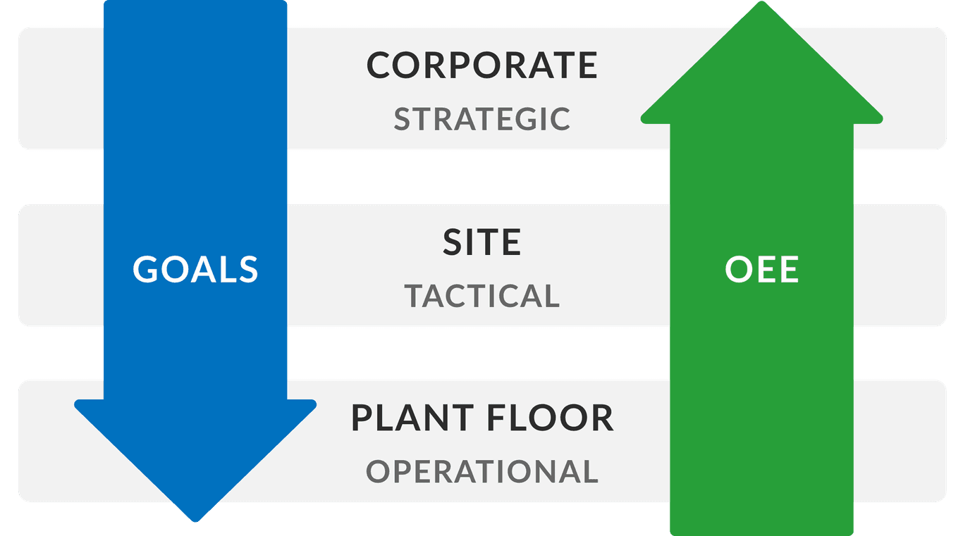 Lean Manufacturing Topics | Lean Production
