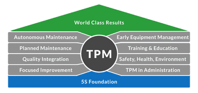 Introduction to Lean Manufacturing