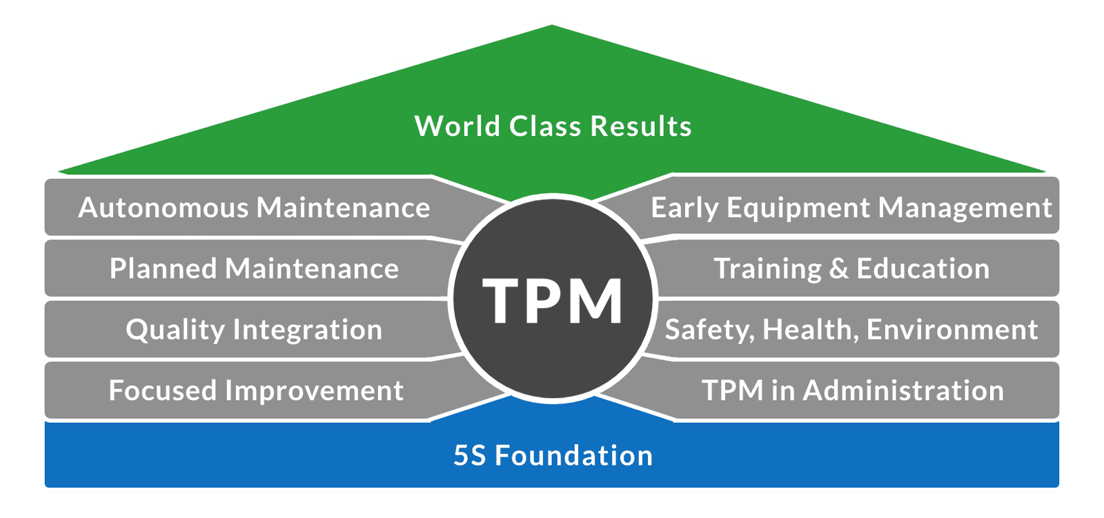 Lean Manufacturing Topics | Lean Production