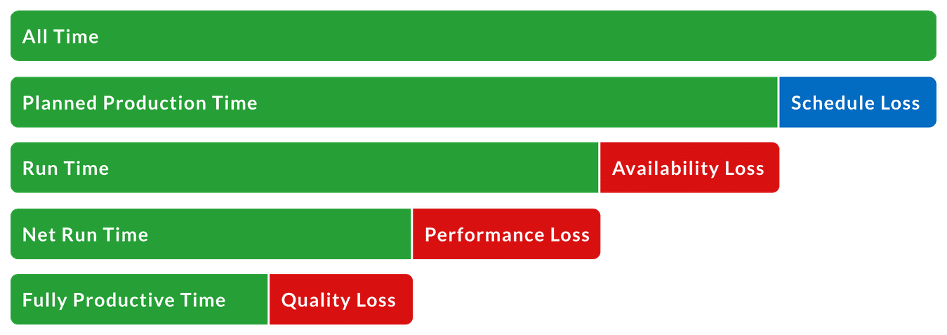 Introduction to Lean Manufacturing | Lean Production